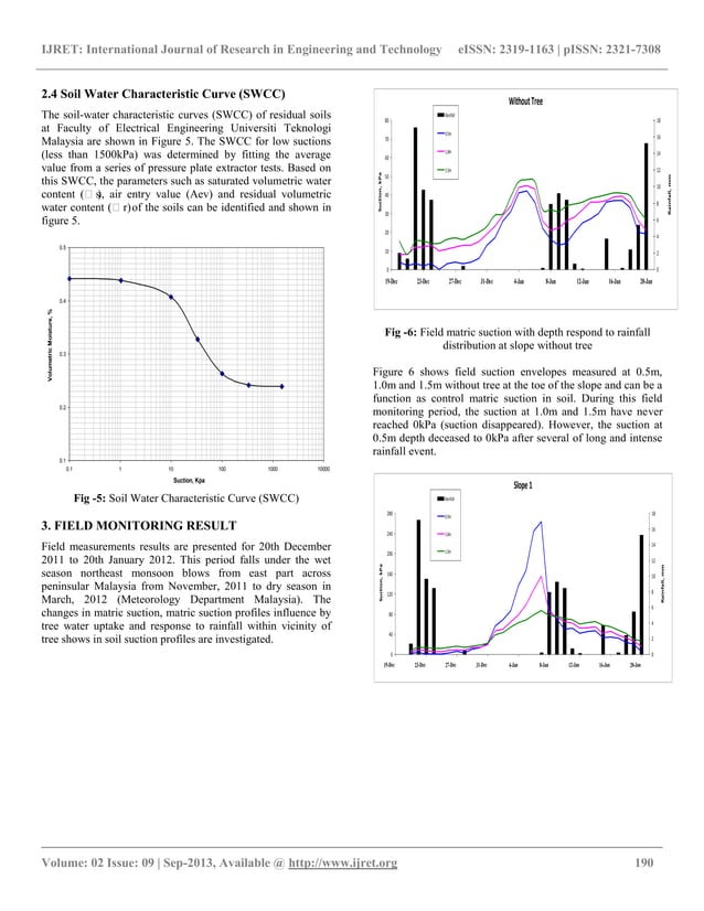 The influence of tree induce suction on soil suction profiles | PDF ...