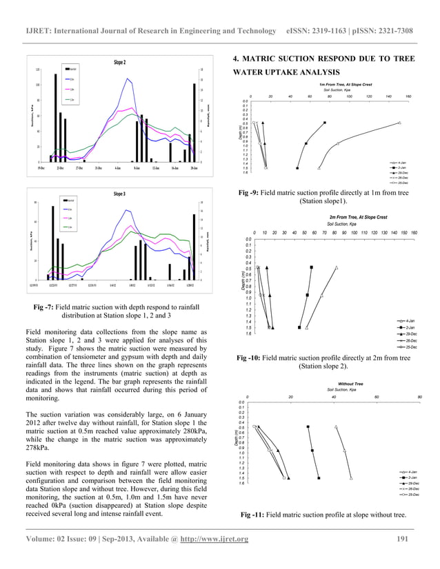 The influence of tree induce suction on soil suction profiles | PDF ...