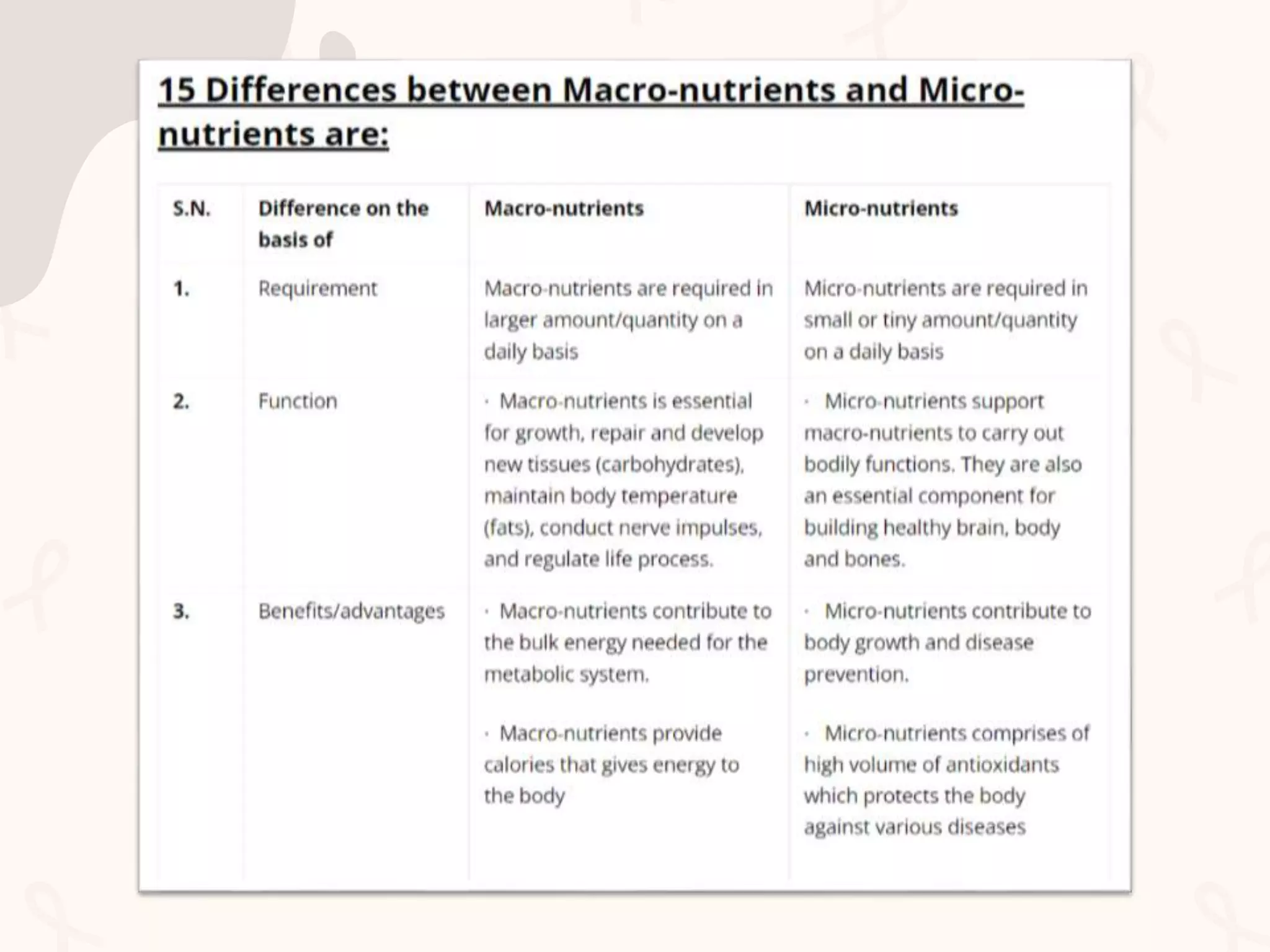 The influence of vitamins, macro and microelements on metabolic ...