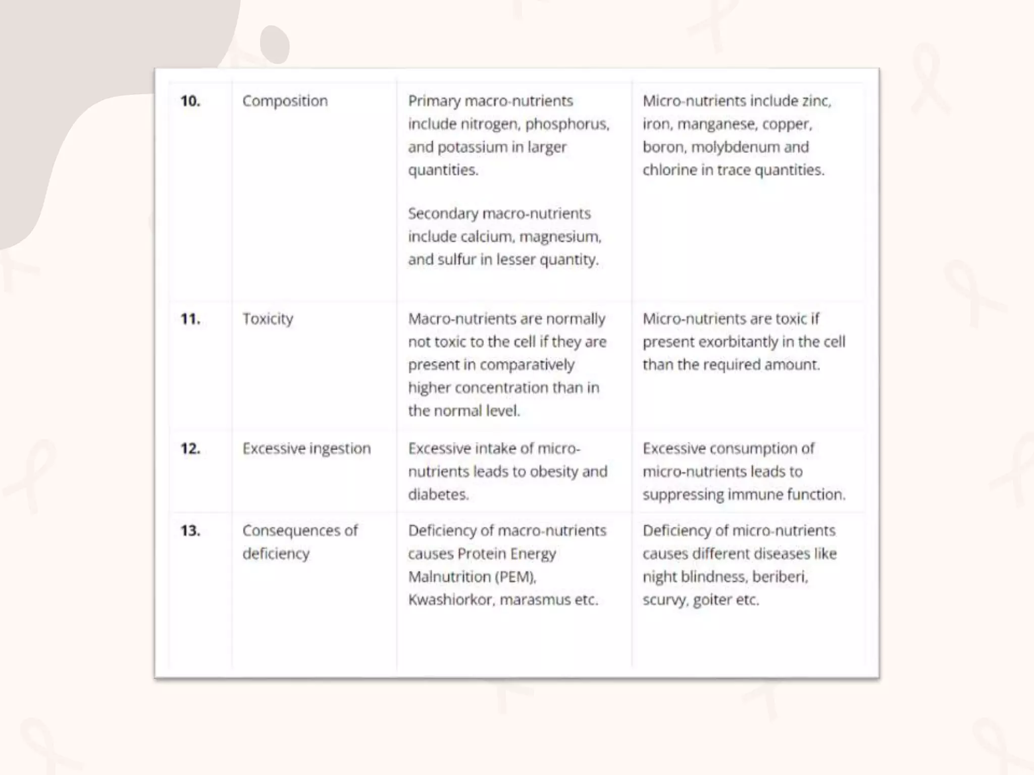 The influence of vitamins, macro and microelements on metabolic ...