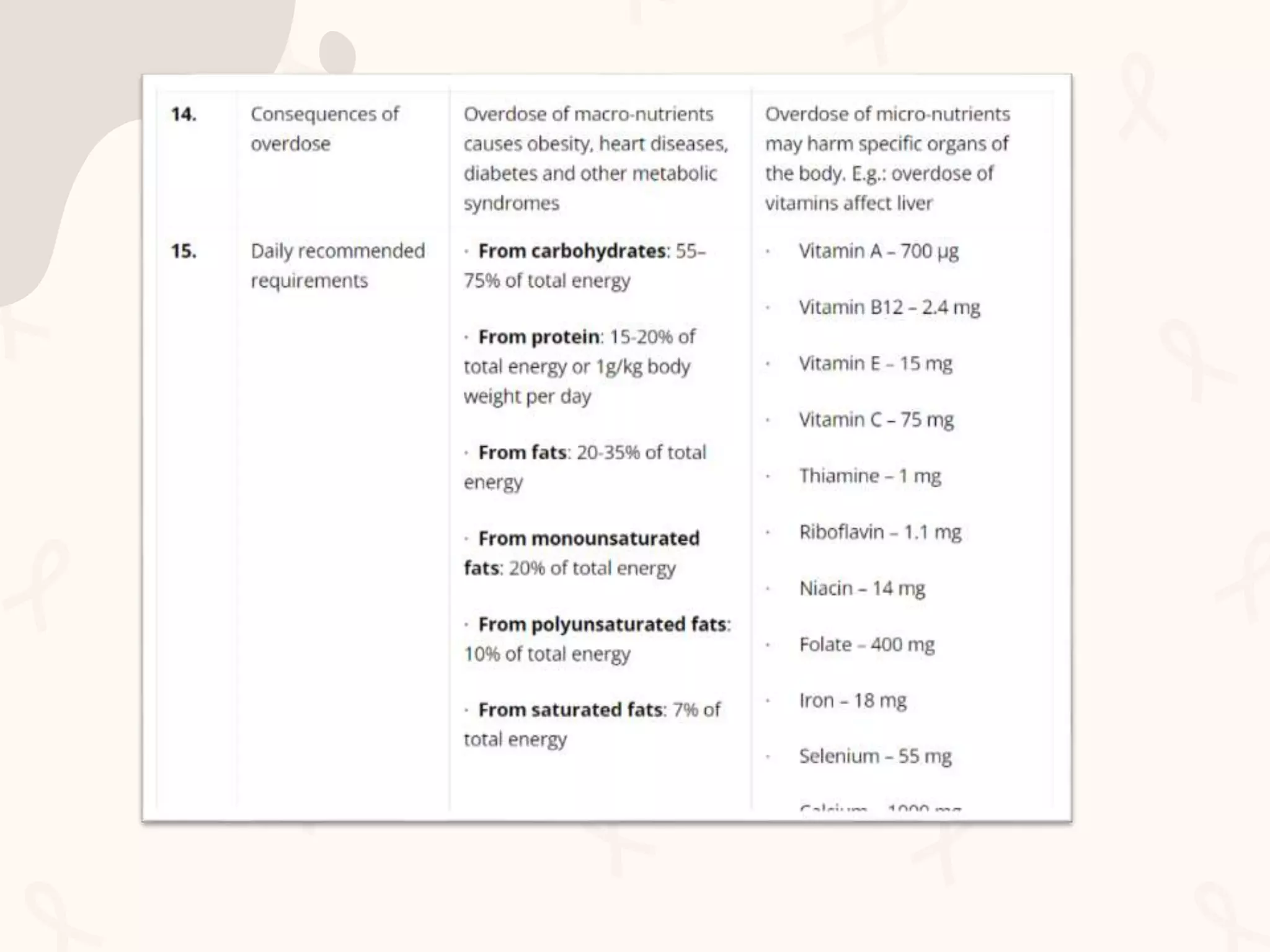The influence of vitamins, macro and microelements on metabolic ...