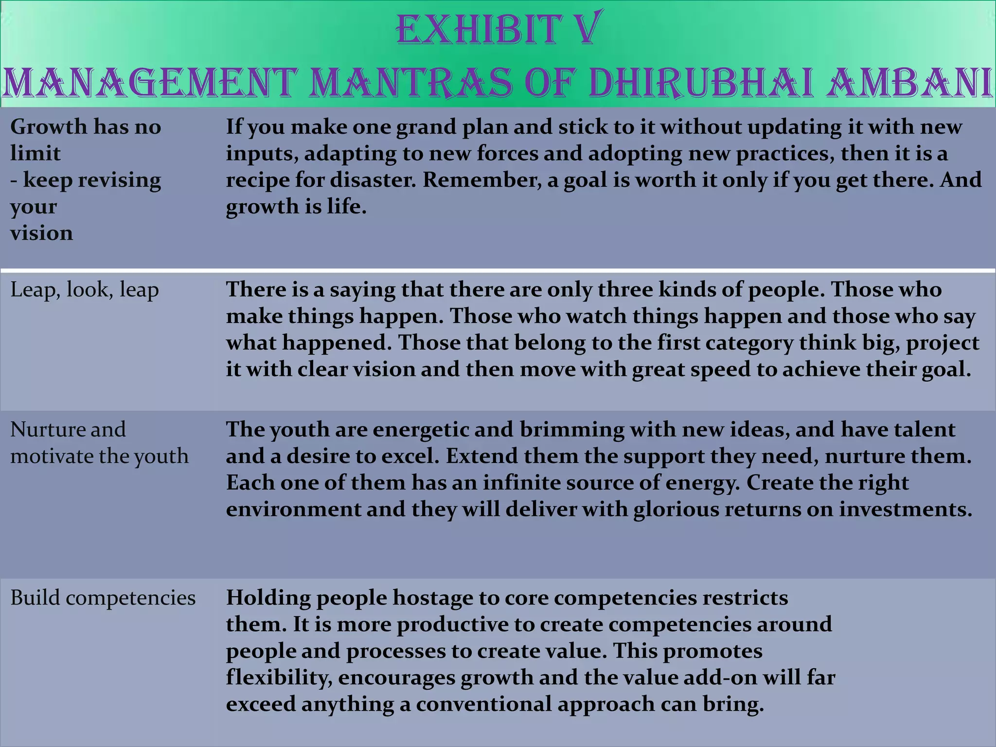 The influential businessman dhirubhai ambani | PPTX