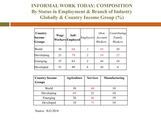 The Informal Economy: Is formalization the answer? by Martha Chen | PDF
