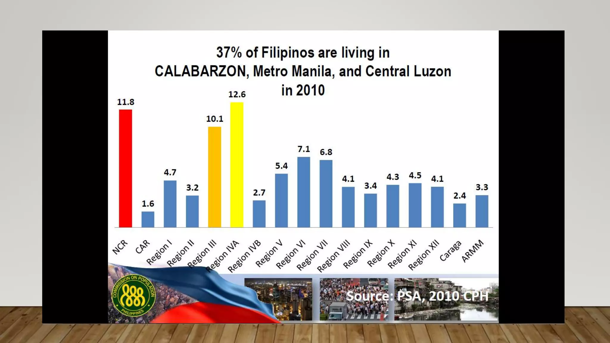 The informal settler families | PPTX