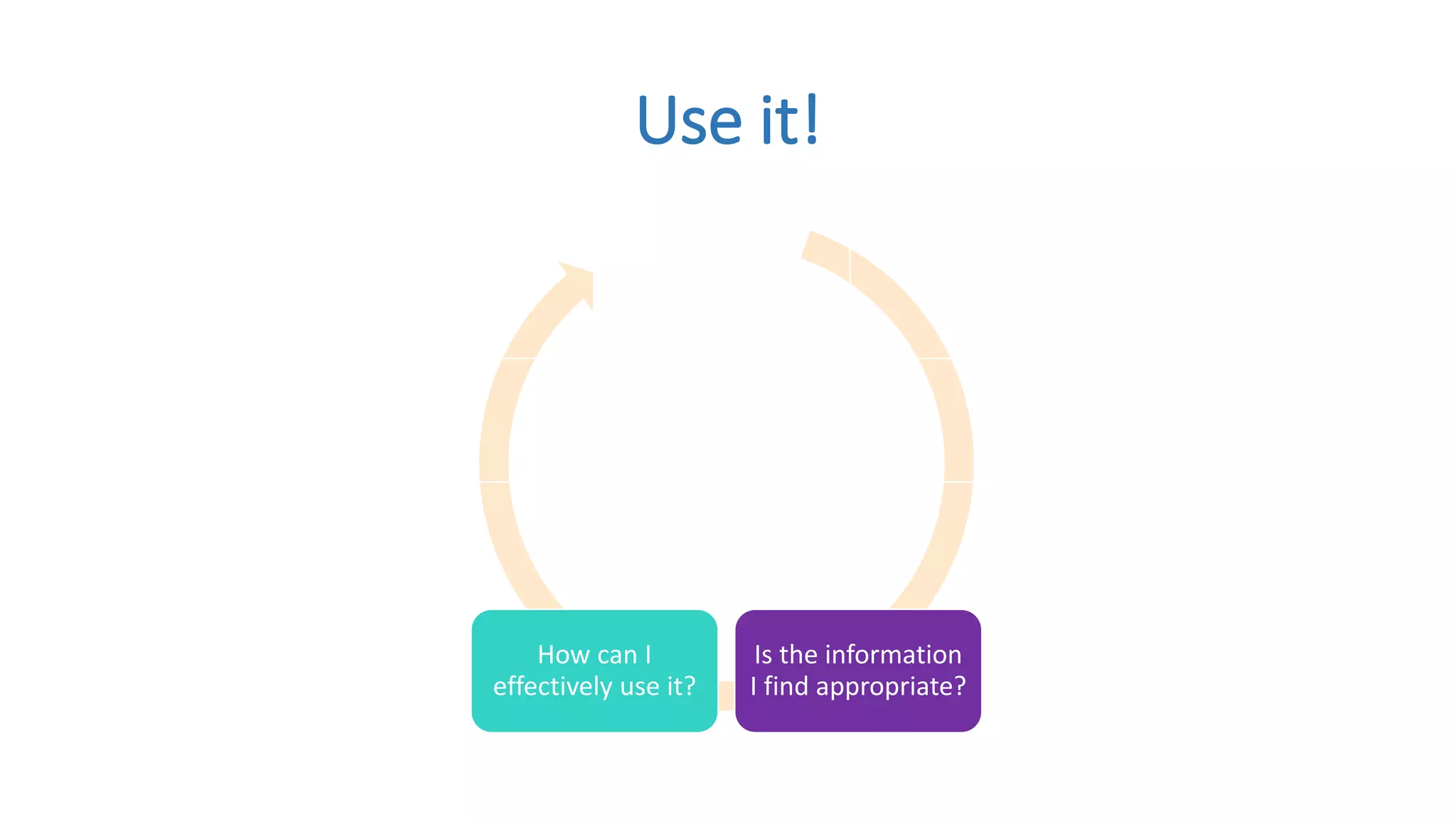 The information cycle | PPTX