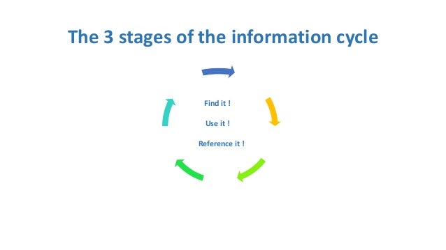 The information cycle