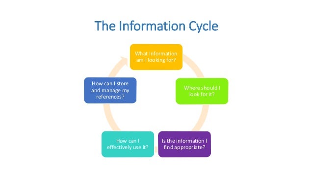The information cycle