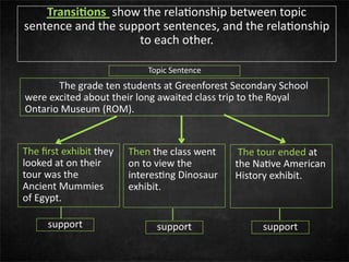 The information paragraph | PPT