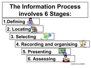 The information process | PPT