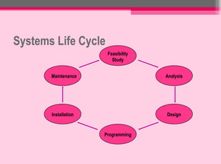 The information systems life cycle | PPT