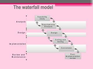 The information systems life cycle | PPT