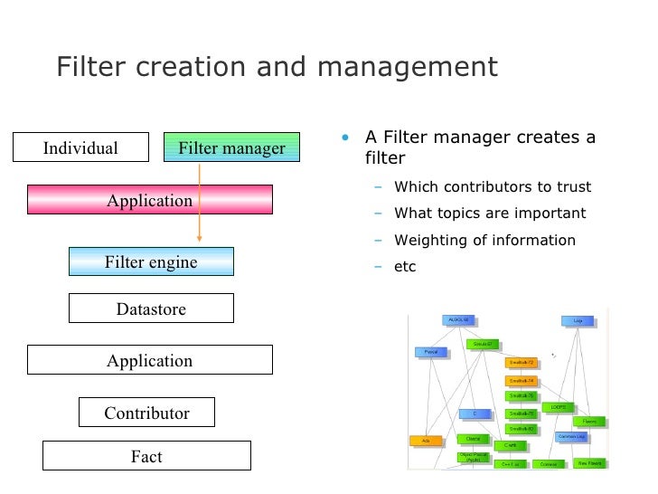 Informed Individual description
