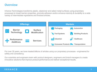 The INHANCE Advantage | PPT