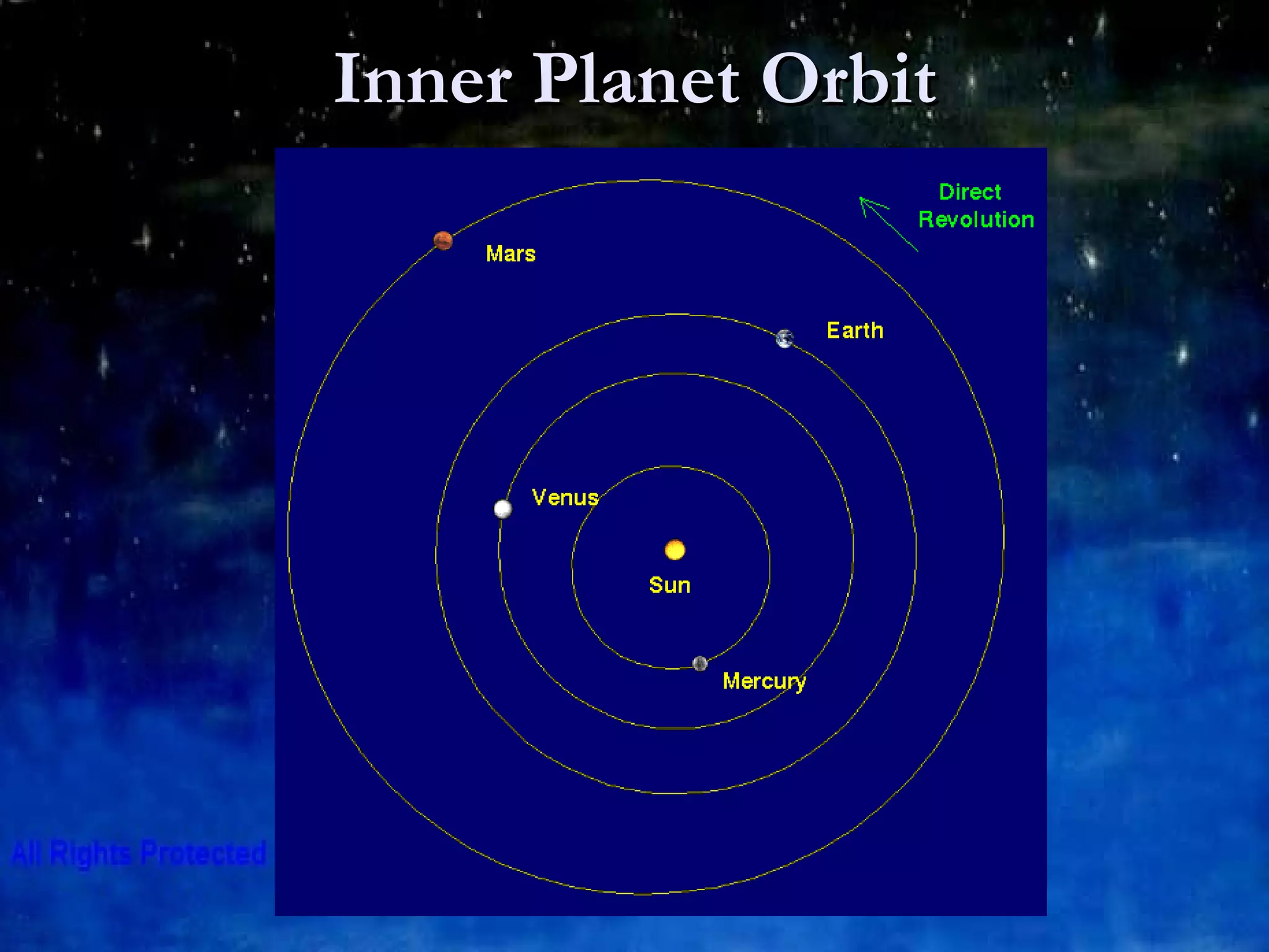 The Inner Planets | PPT | Space and Astronomy | Science
