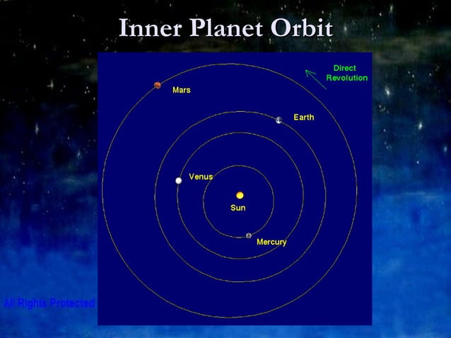 The Inner Planets | PPT | Space and Astronomy | Science