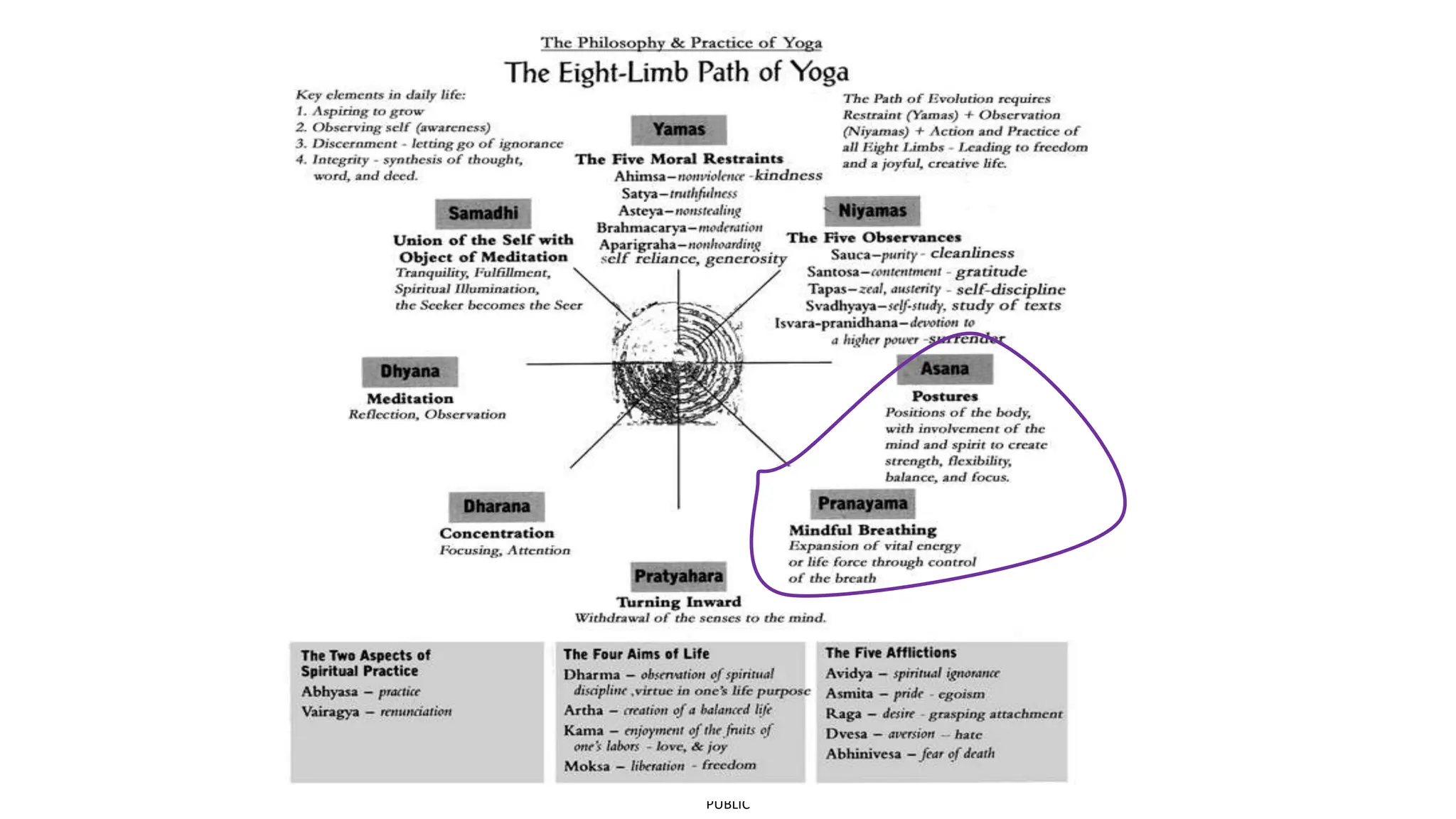 The inner transformation of human body via simple yogic practices | PPT