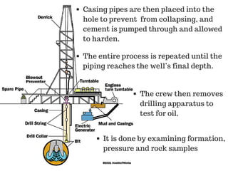 The Inner Workings of an Oil Drill | PDF | Geology | Science