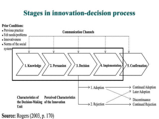 The innovation decision process | PPTX