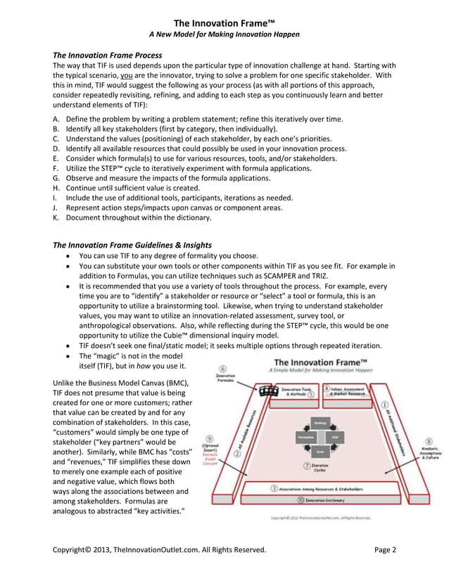 The Innovation Frame™ | PDF