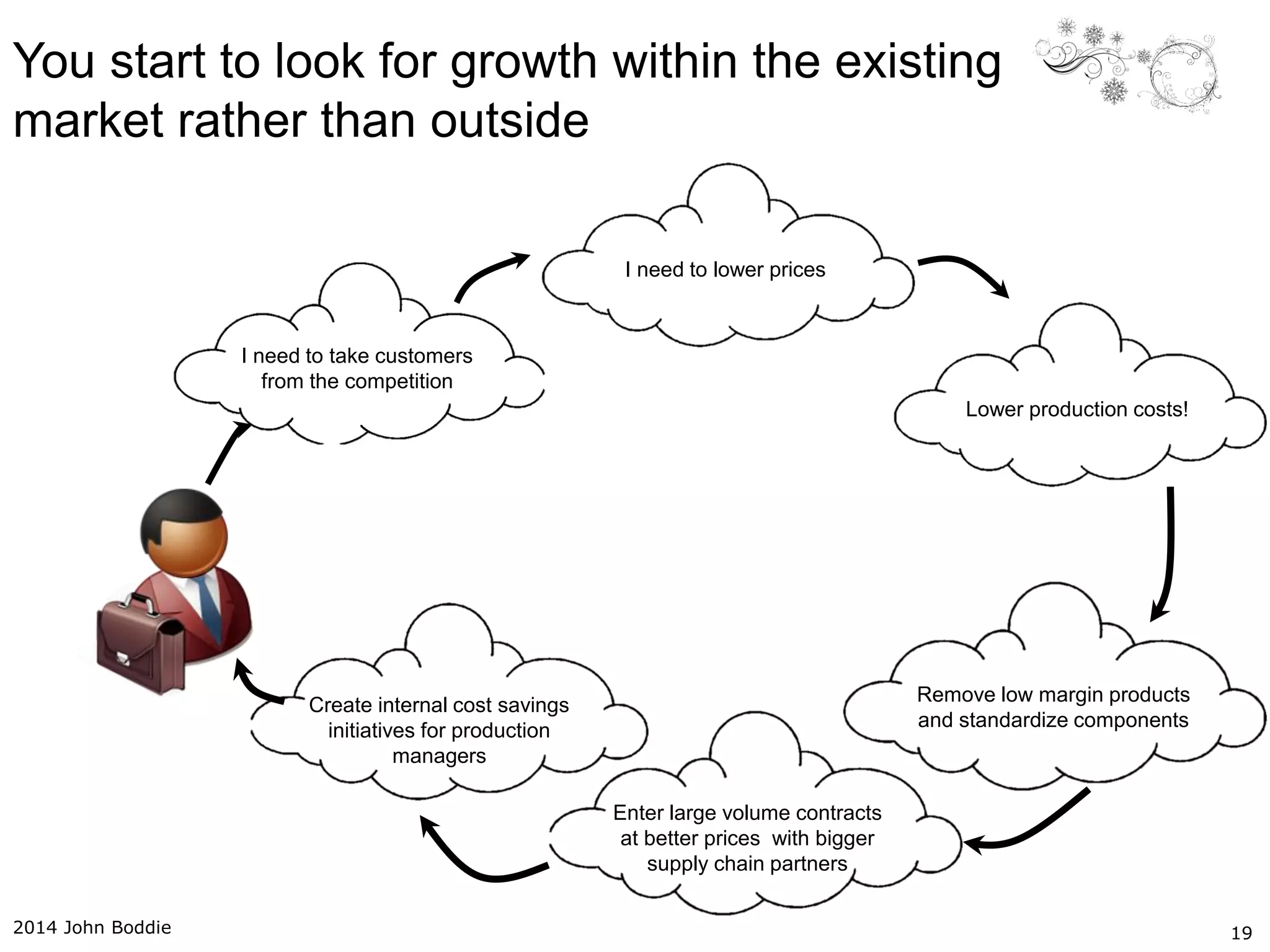 The Innovation Lifecycle | PDF
