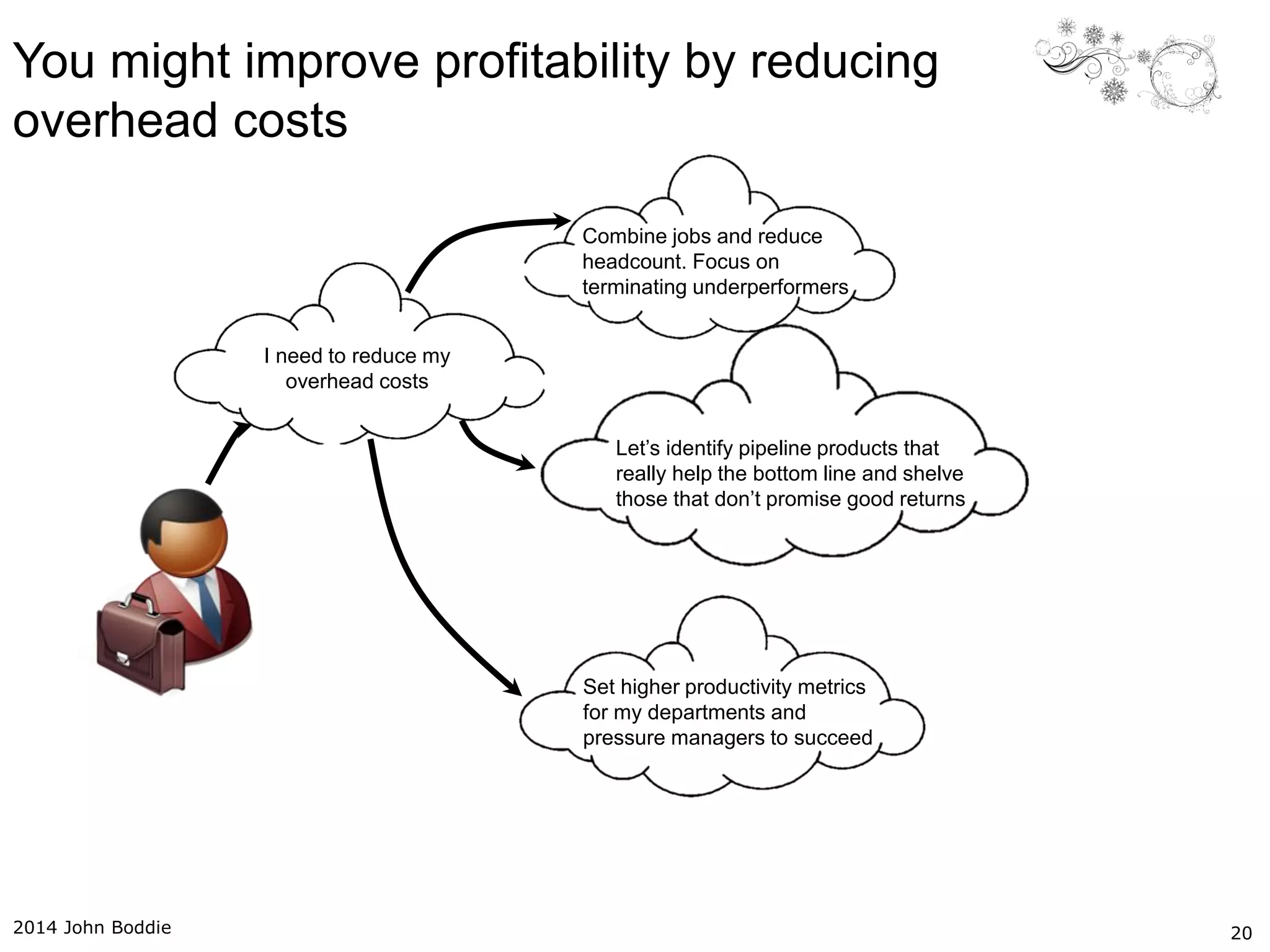 The Innovation Lifecycle | PDF