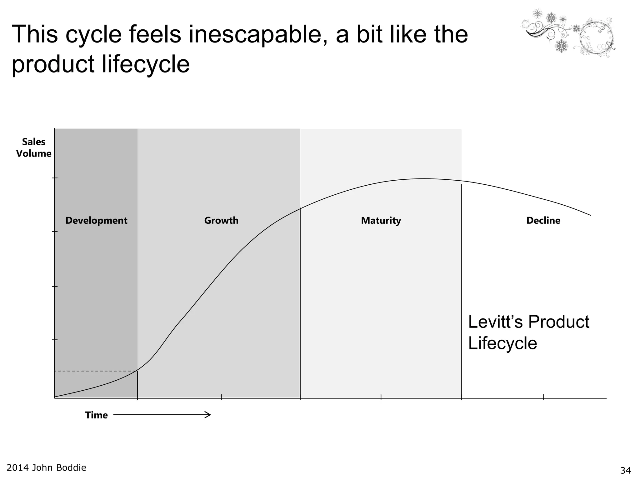The Innovation Lifecycle | PDF