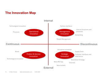 Defining Innovation Types. | PPT