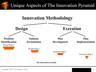 The Innovation Pyramid | PPT
