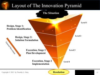 The Innovation Pyramid | PPT