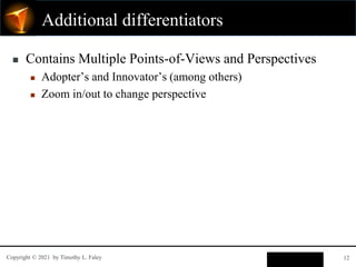 The Innovation Pyramid | PPT