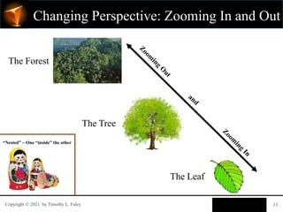 The Innovation Pyramid | PPT