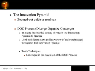 The Innovation Pyramid | PPT