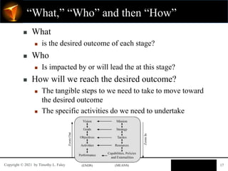 The Innovation Pyramid | PPT