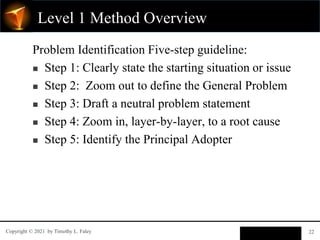 The Innovation Pyramid | PPT