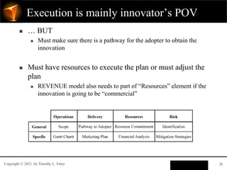 The Innovation Pyramid | PPT