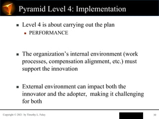 The Innovation Pyramid | PPT