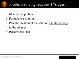The Innovation Pyramid | PPT