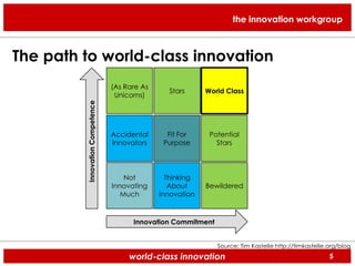 World Class Innovation | PPTX