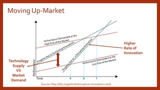 TheInnovatorsDilemma.pptx