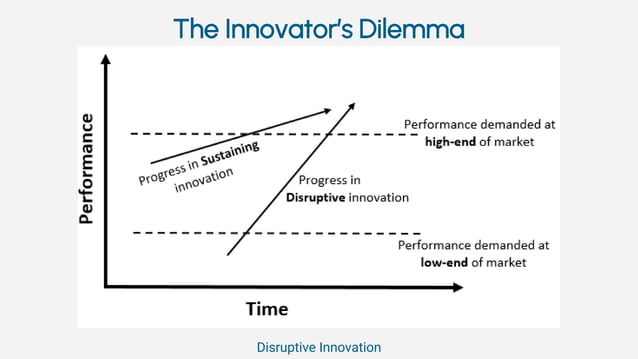 Navigating Disruptive Innovation: The Innovator's Dilemma | PPTX