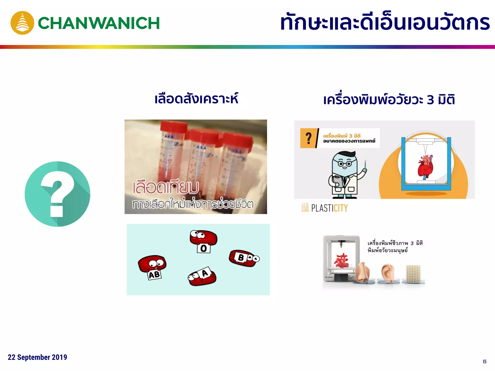 The innovator's DNA @Chanwanich | PDF