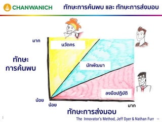 The innovator's DNA @Chanwanich | PDF