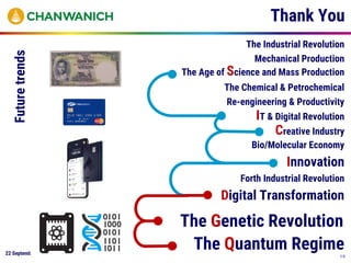 The innovator's DNA @Chanwanich | PDF