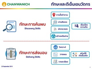 The innovator's DNA @Chanwanich | PDF