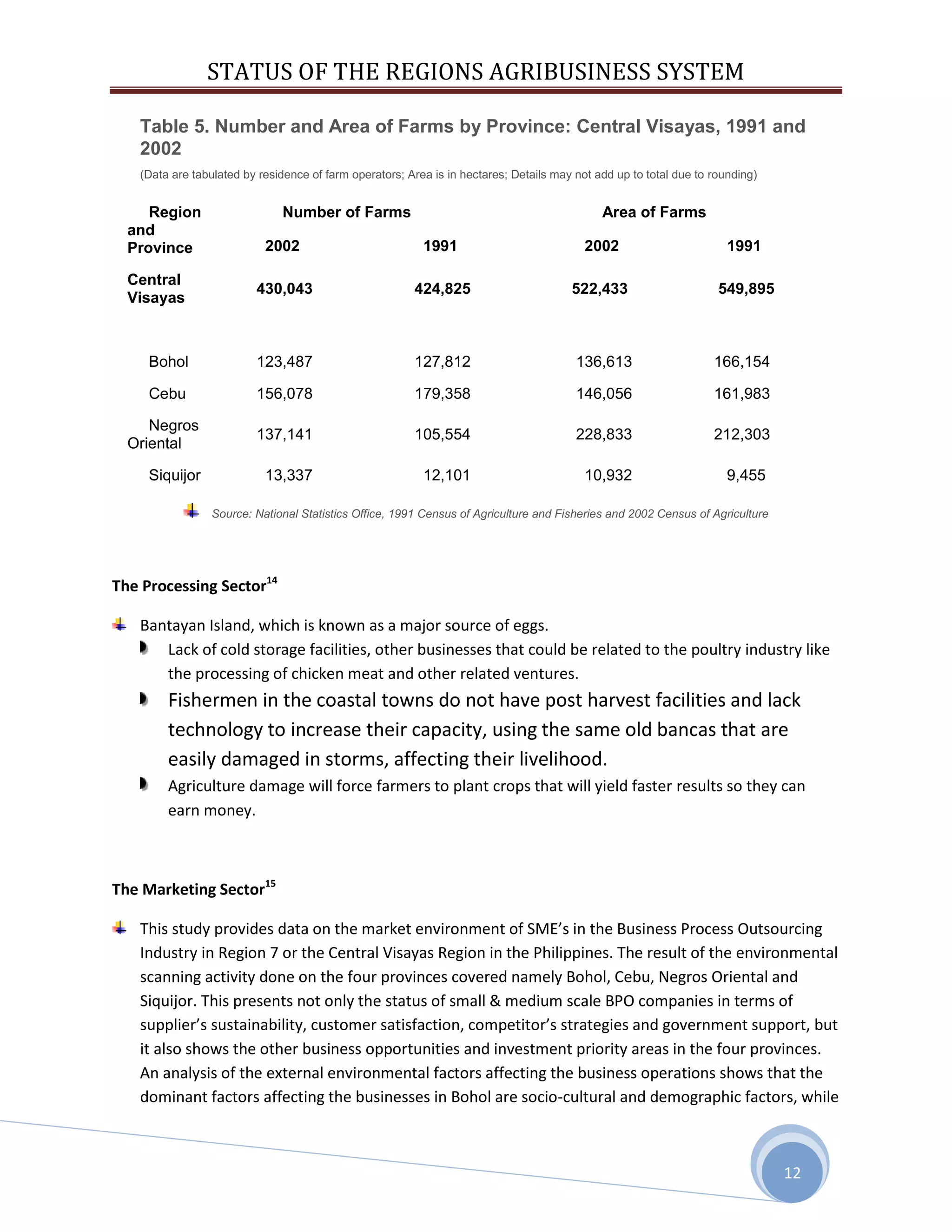The input sector | DOCX