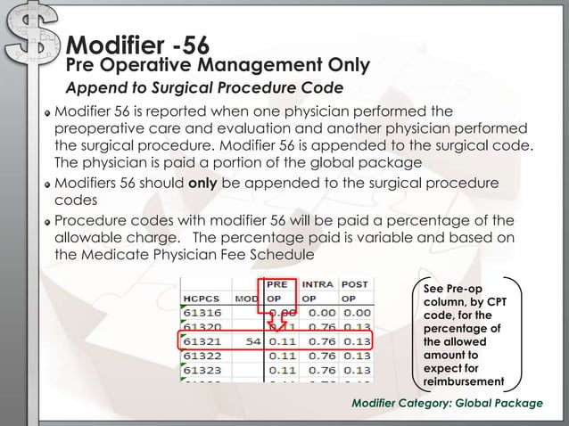 The In's and Out's of Coding with Modifiers | PPTX | Surgery | Medical ...