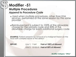 The In's and Out's of Coding with Modifiers | PPT