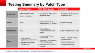 Understanding the Patching Process | PPTX