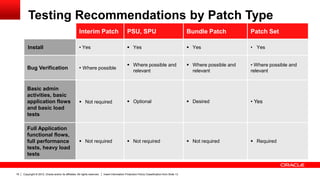 Understanding the Patching Process | PPTX