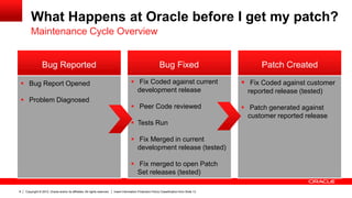 Understanding the Patching Process | PPTX